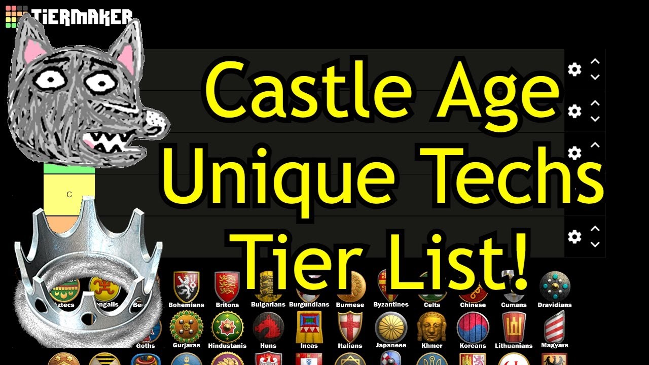 Castle Age Unique Techs Tier List | AoE2: DE - YouTube