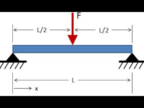 Lecture 6 - Expression for deflection of simply supported beam ...