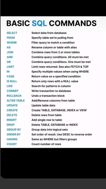 #computer BASIC SQL COMMANDS #computerknowledgeinformationtechnologystudentsofself - YouTube