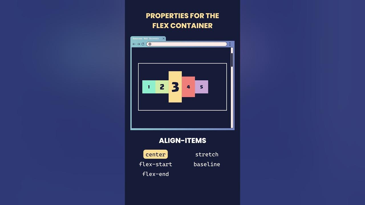 Dive Into Css Flexbox Essential Tutorial For Beginners Css Webdevelopment Coding Youtube