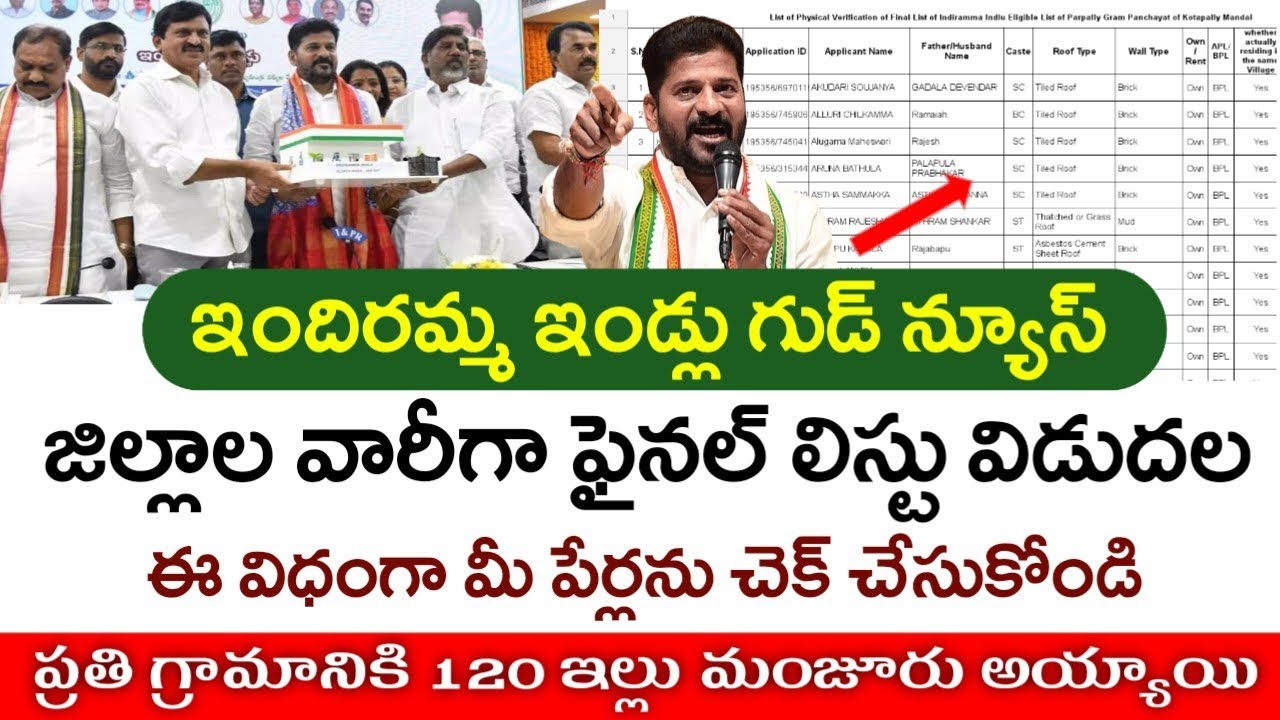 How to Check Indiramma indlu Final List|Indiramma indlu Final Eligible ...