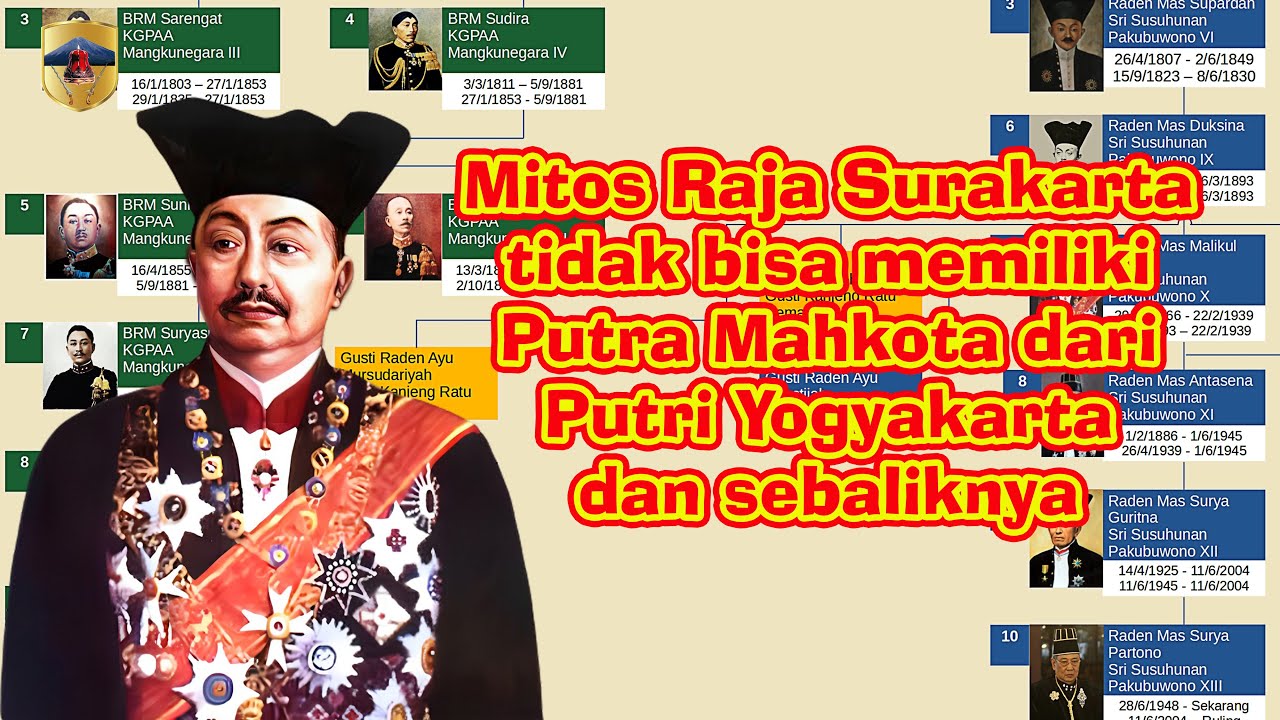 Mitos Raja Surakarta tidak bisa memiliki Putra Mahkota dari Putri ...