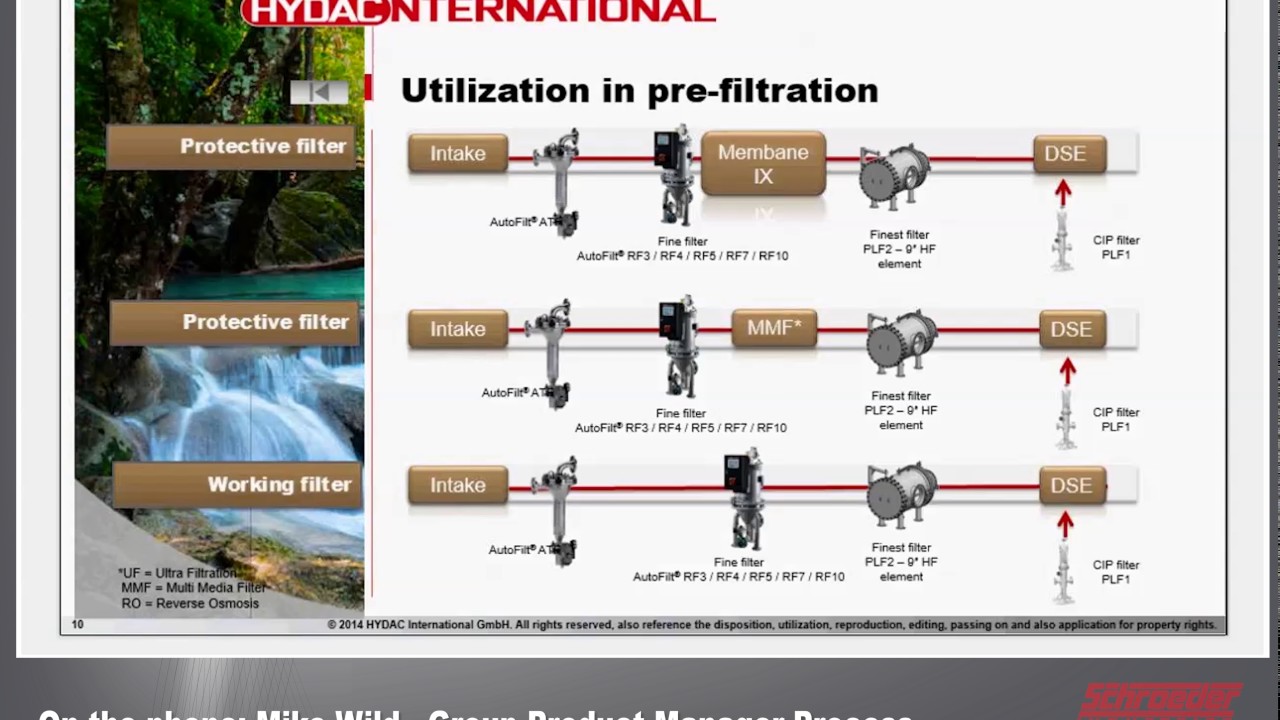 Process Technology | Water Filtration Systems - YouTube