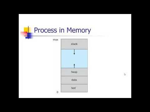 Operating Systems Chapter 3 Part 1: Introduction to Processes - YouTube