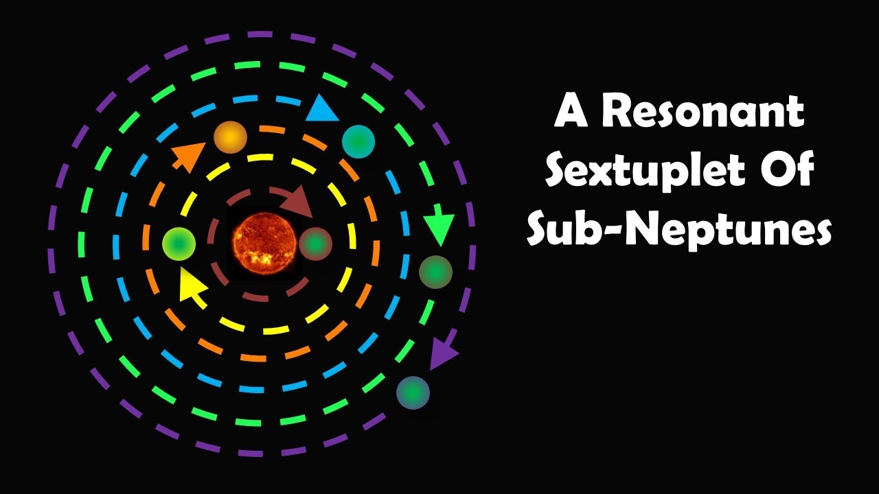 A Resonant Sextuplet Of Sub-Neptunes - YouTube