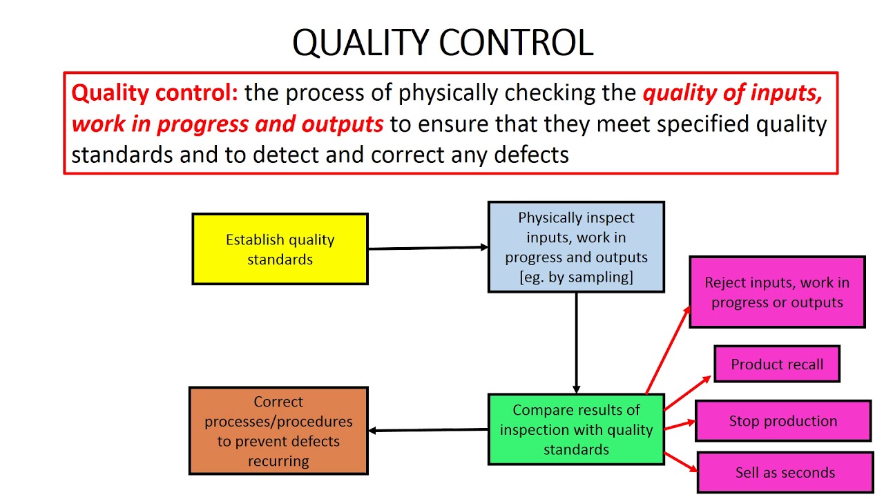 Quality management strategies audio - YouTube