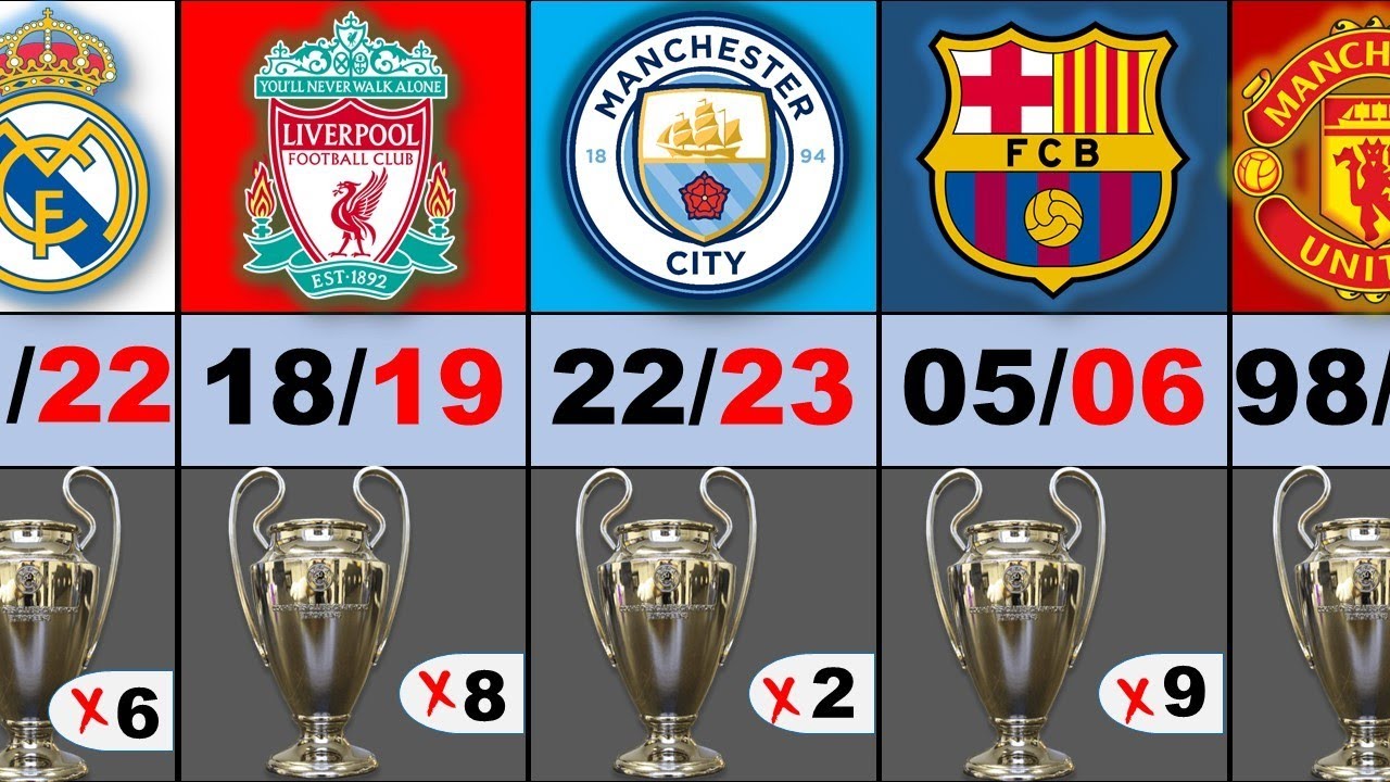 Comparison : MOST UEFA CHAMPIONS LEAGUE WINNER CLUBs - YouTube
