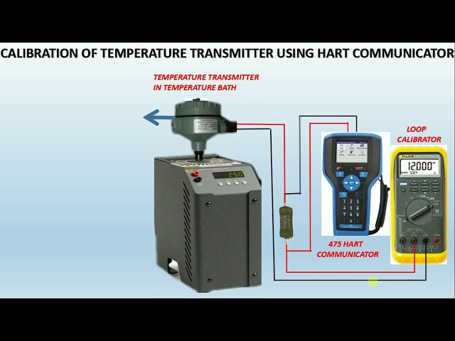 How To Simulate And Calibrate Temperature Transmitter