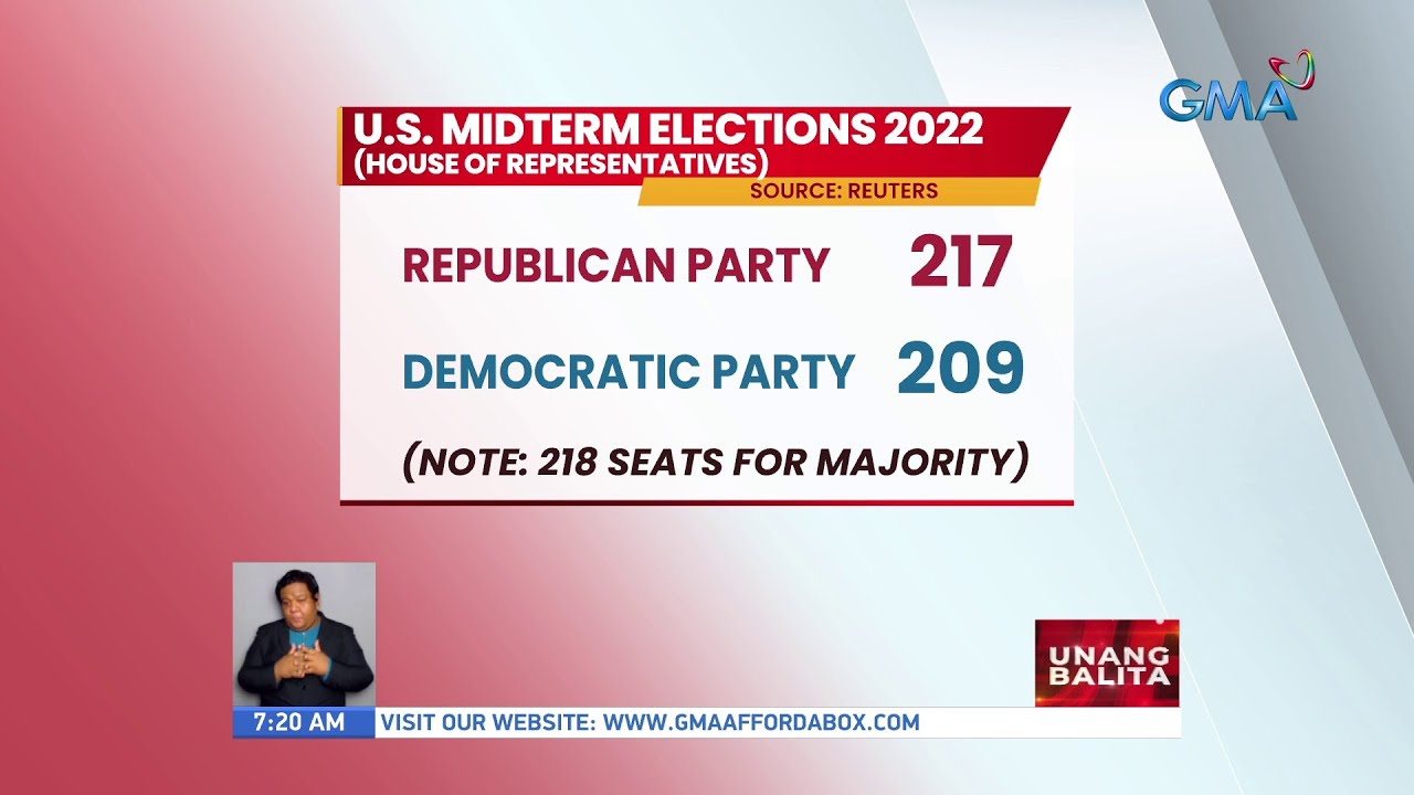 Update sa U.S. Midterm Elections 2022 (as of 4:52 PM sa Amerika) | UB ...