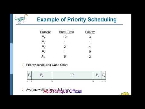 Chapter#6 || CPU Scheduling part 2 || Operating systems - YouTube