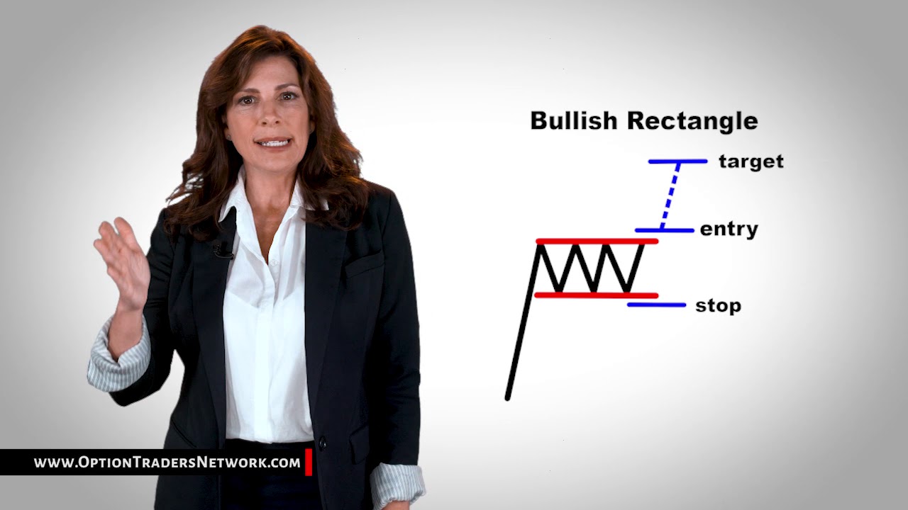 Rectangles I Bearish Rectangle I Bullish Rectangle I How to Trade Stock and Option Chart ...
