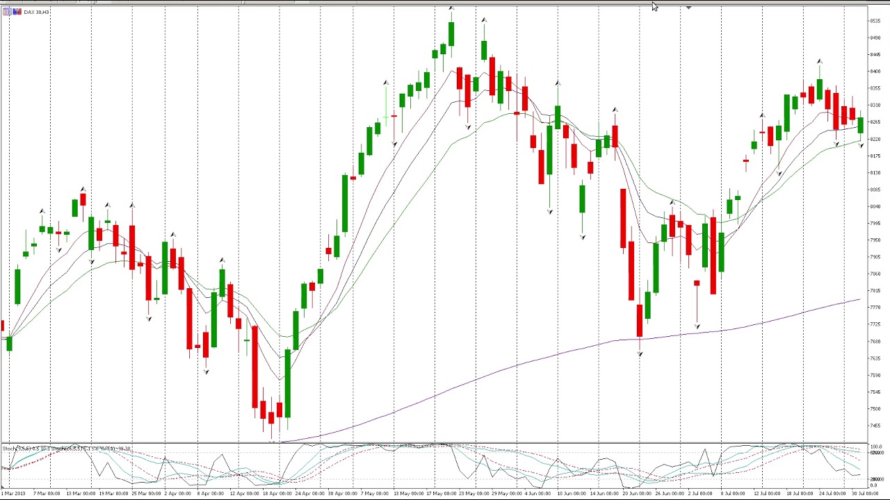 HOw To trade DAX Today 13 March - YouTube