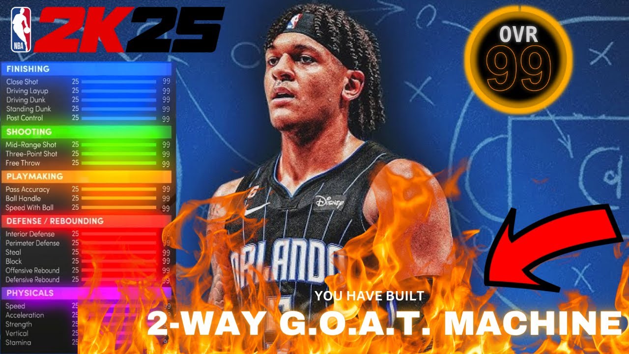 BEST SEASON 2 BUILD FOR SMALL FORWARD AND POWER FORWARD IN NBA 2K25 II ...