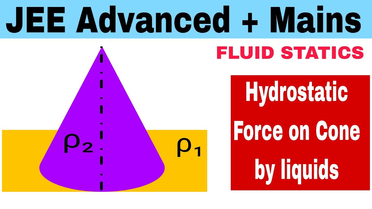 7) JEE Adv / Fluid Statics/ A light cone is in equilibrium under action ...
