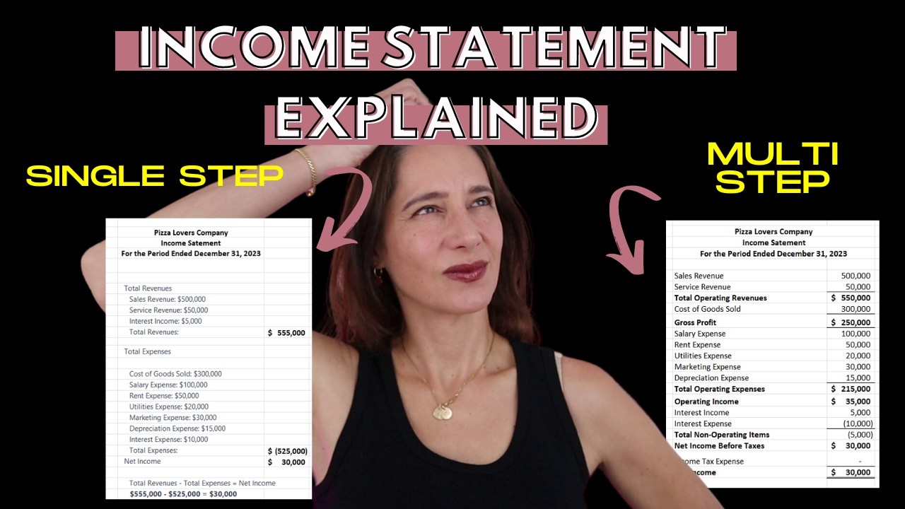 The Secret to Mastering the Income Statement: GAAP Explained - YouTube