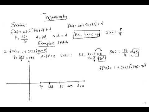 Trigonometry Graphs - YouTube