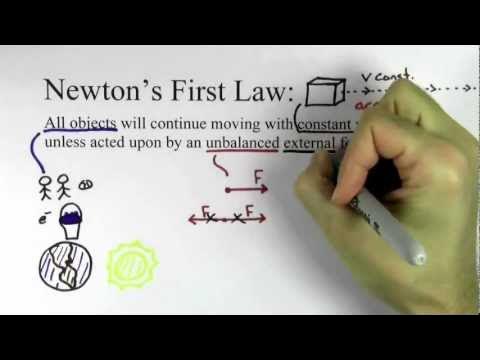 Newton's First Law (Micro Lesson for AP Physics) - YouTube