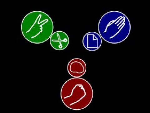 2022 Rock Paper Scissor Championship - YouTube