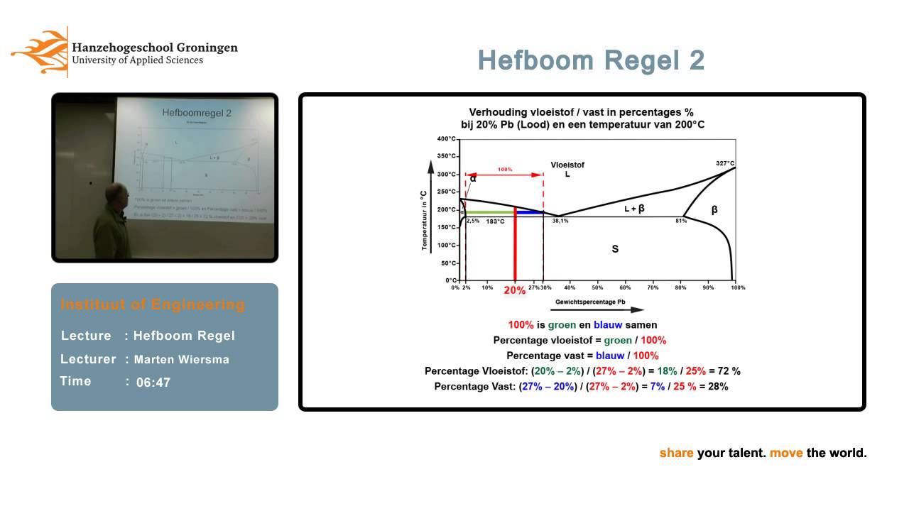 Hefboom Regel Materiaalkunde Deel 02 - YouTube