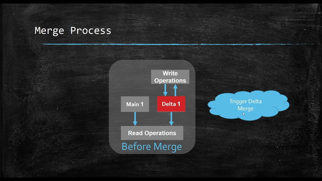 4. Delta Merge - YouTube