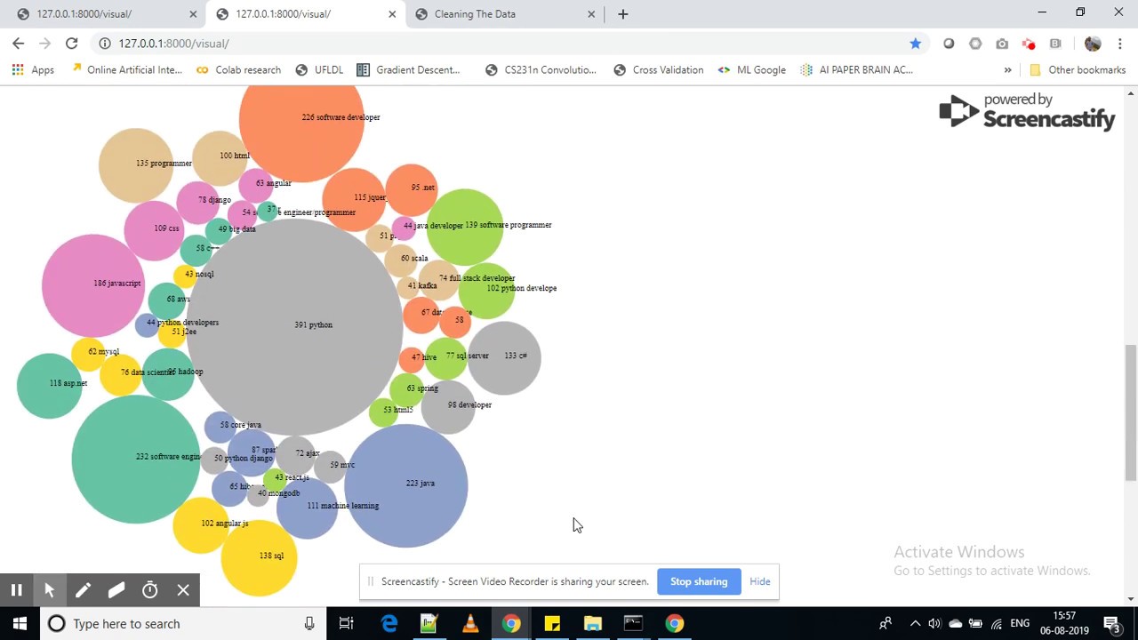 Job Posting Visualization Project using Python, Selenium and D3.js ...