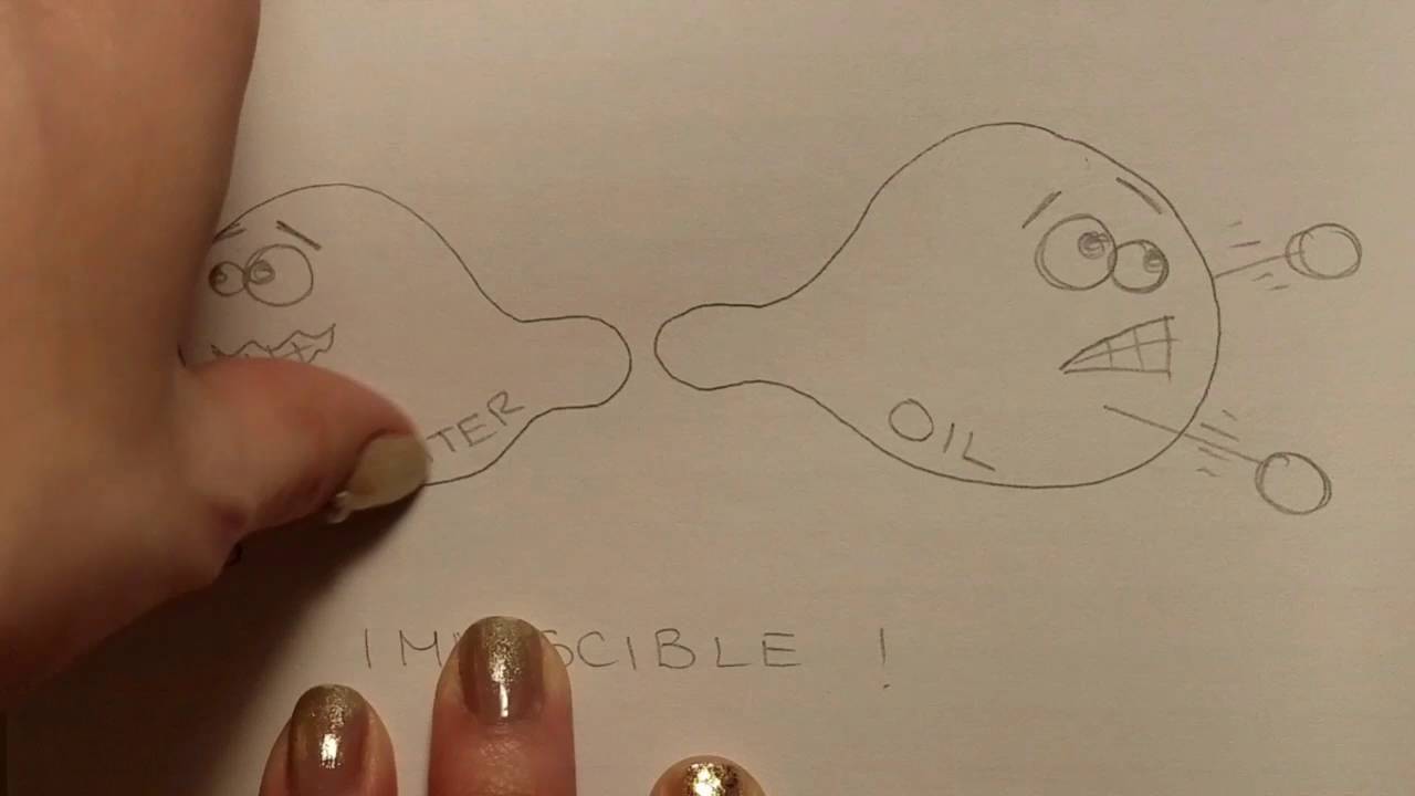 Liquid Lenses in Visual Fields - YouTube