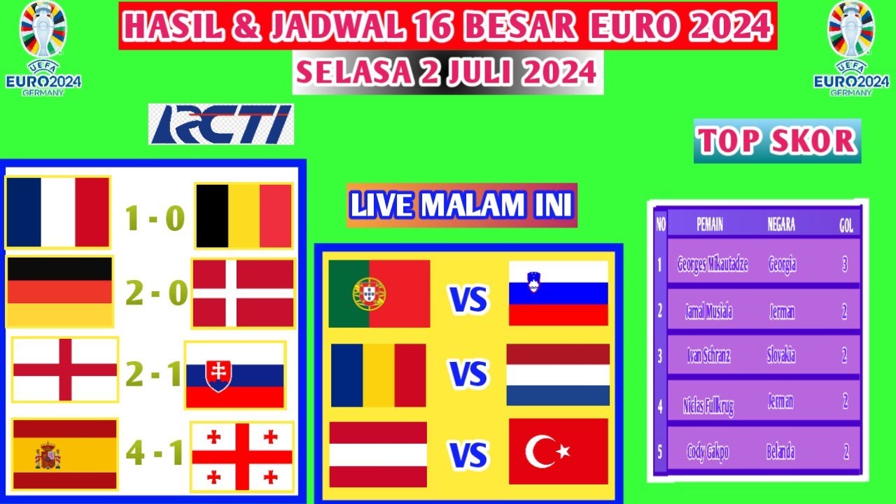 Hasil Euro 2024 Tadi Malam | Perancis Vs Belgia | Babak 16 Besar - YouTube