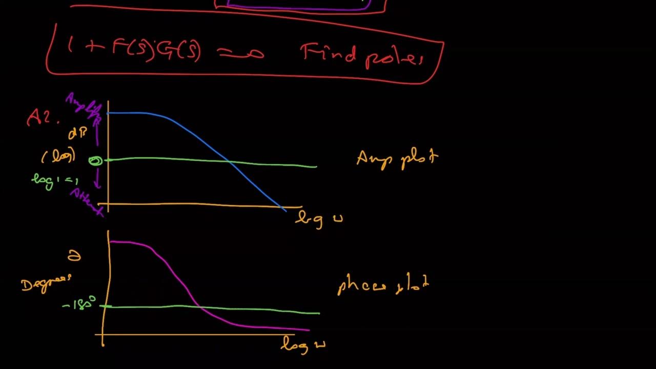 Gain and Phase Margins - YouTube