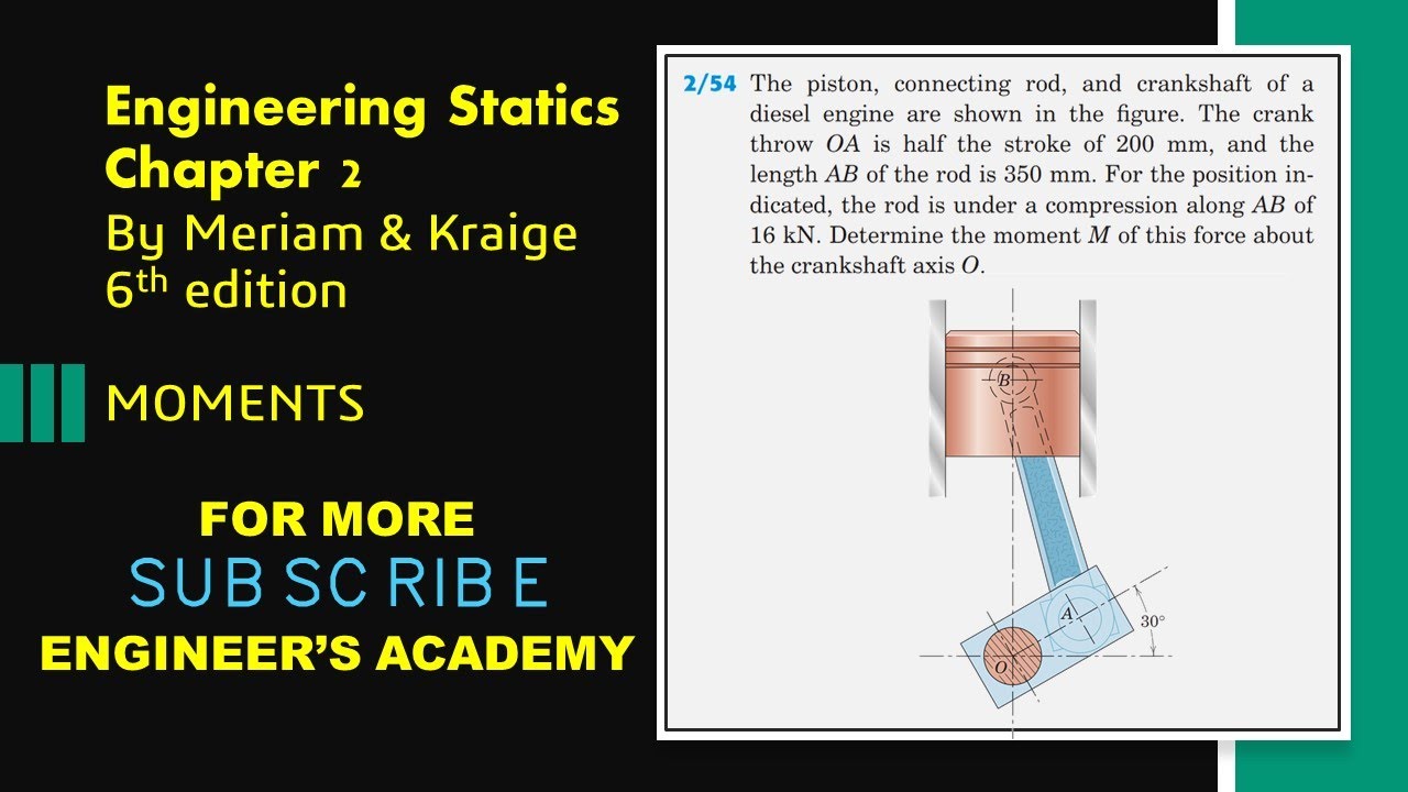 STATICS | Chapter 2 | P2-54 | 6th Edition | Moments | Engineers Academy - YouTube