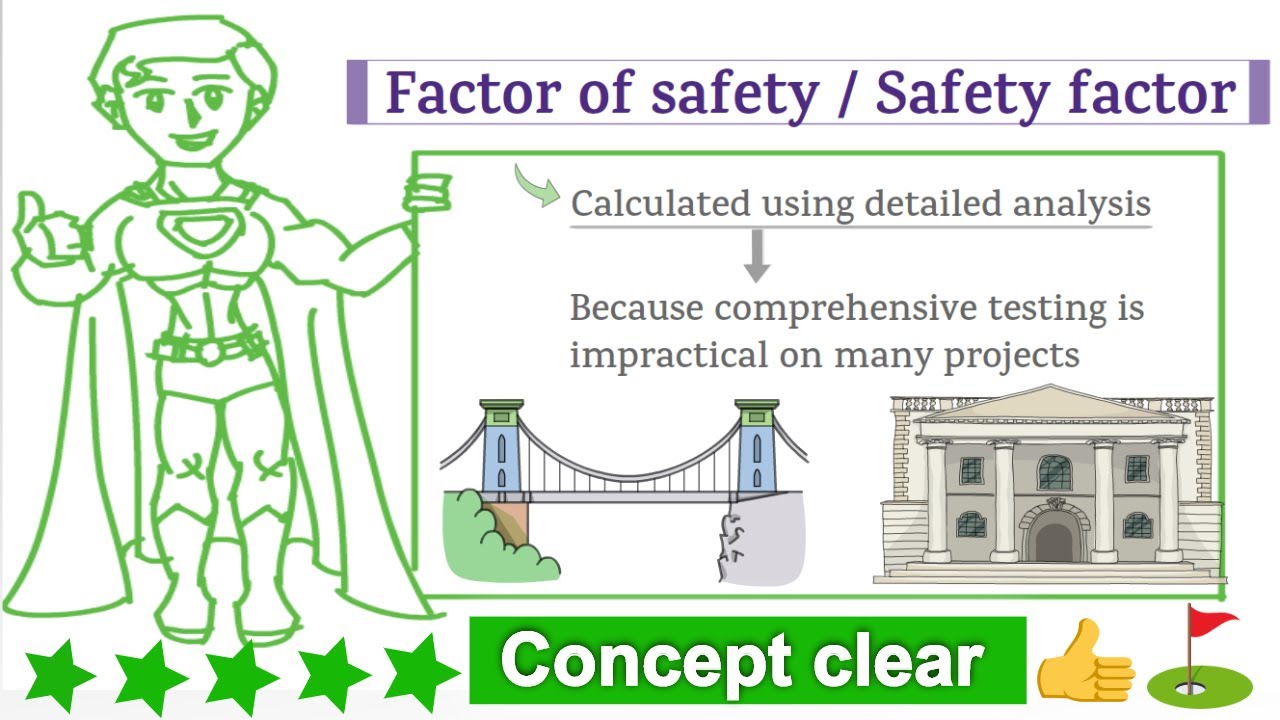 What do you mean by factor of safety | Part-8 [SOM] ANIMATION - YouTube