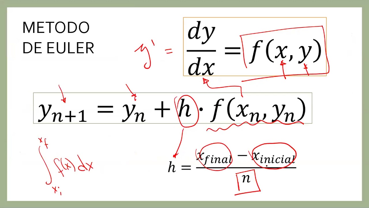 Prq 3232 Método De Euler Ejercicio De Aplicación Youtube 5390
