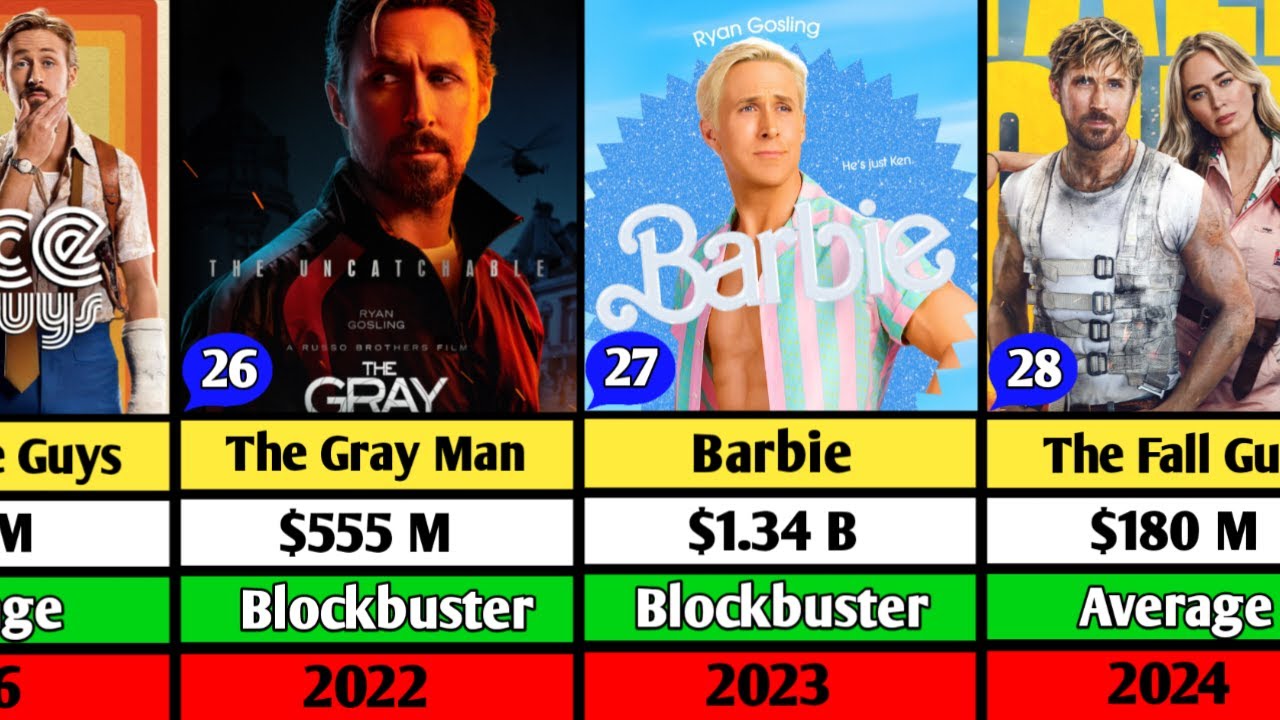 Ryan Gosling Hits and Flop Movie List | Blade Runner 2049 | Barbie ...