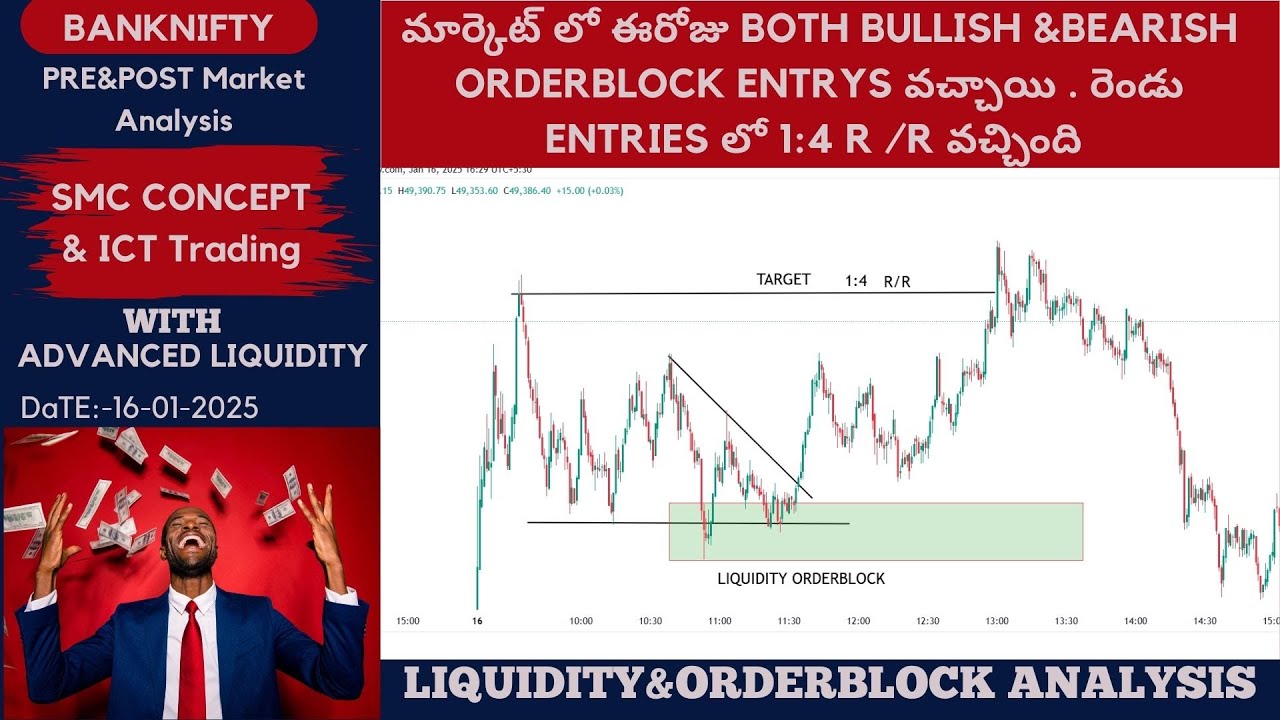 EQUAL LOWS LIQUIDITY ORDERBLOCK ENTRY1: 4 R/R IN BANKNIFTY 16JAN ...