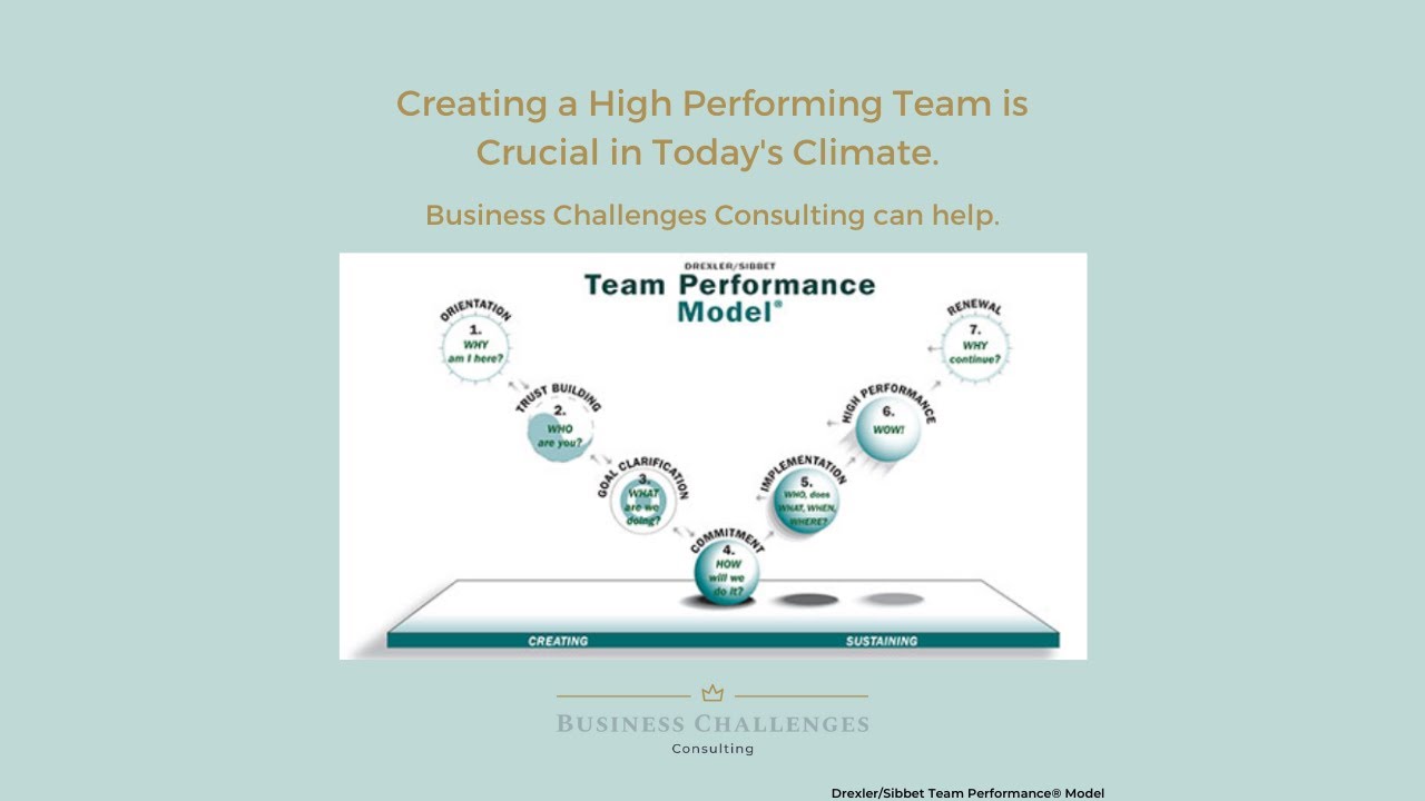 Team Performance Model Overview - YouTube