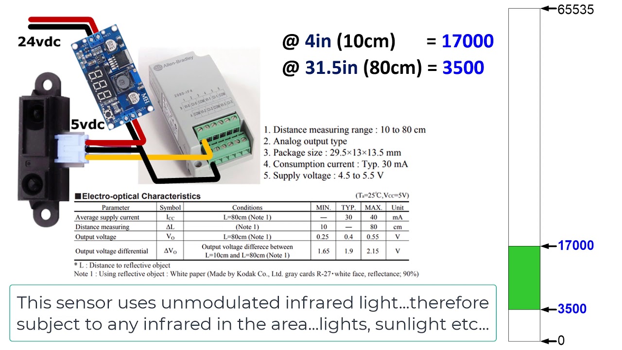 Micro800 Analog Project - YouTube