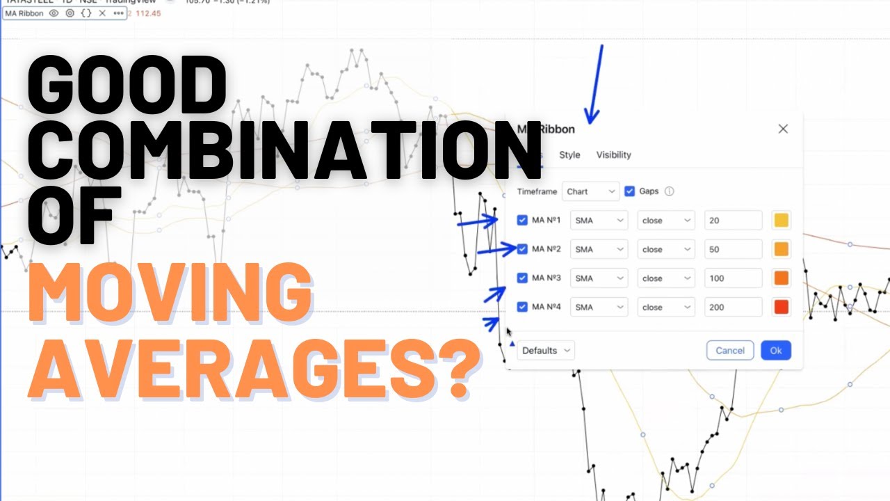 Good Combination of Moving Averages - YouTube