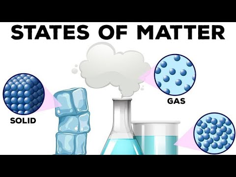 States of matter | Changes in states of matter|Physical and Chemical ...
