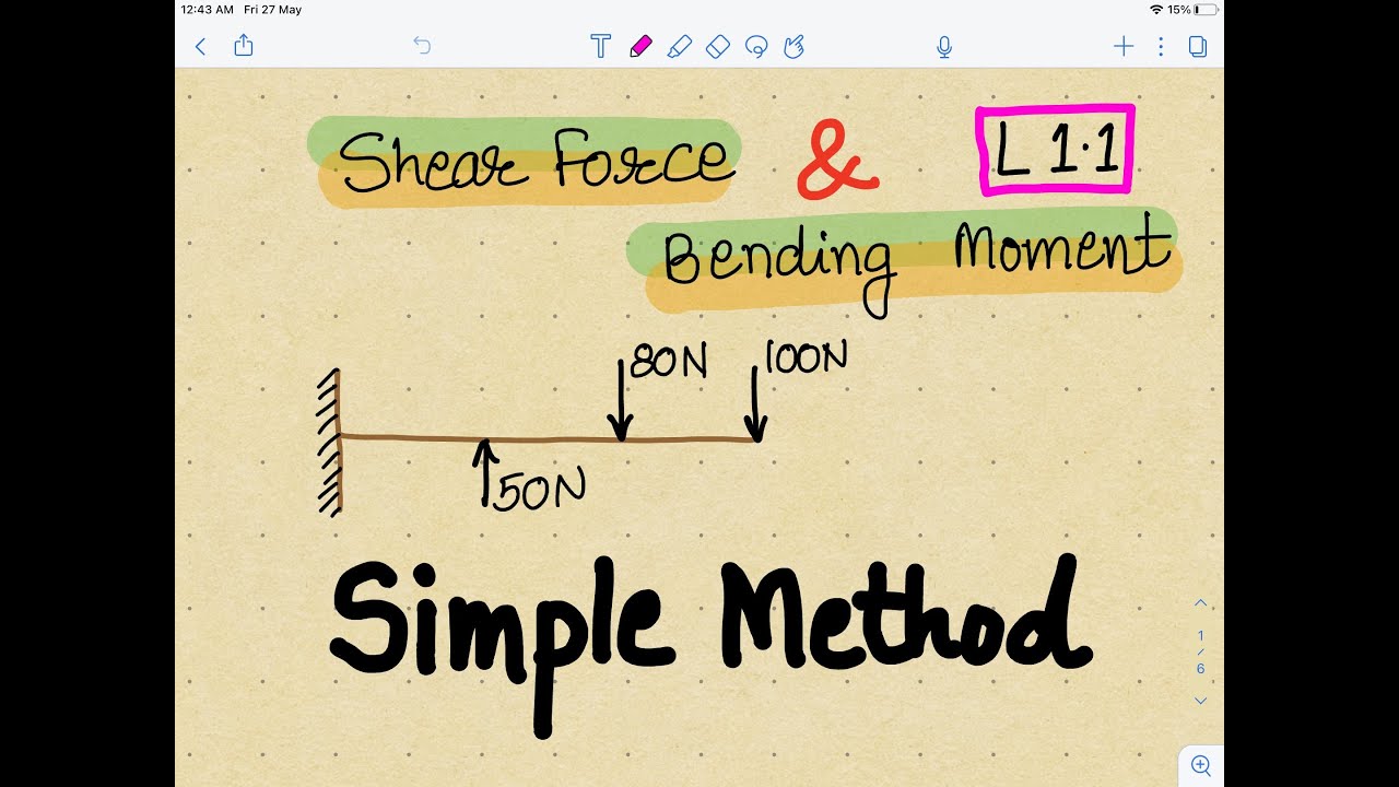 How to make shear force diagram (L1.1)|| Learn from basics || Easy ...
