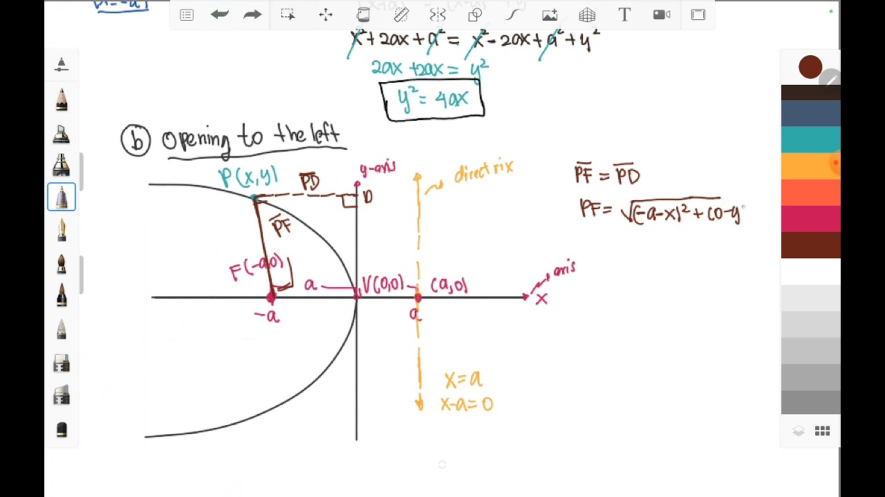 parabola 2 derivation of standard equation of parabola opening to the ...
