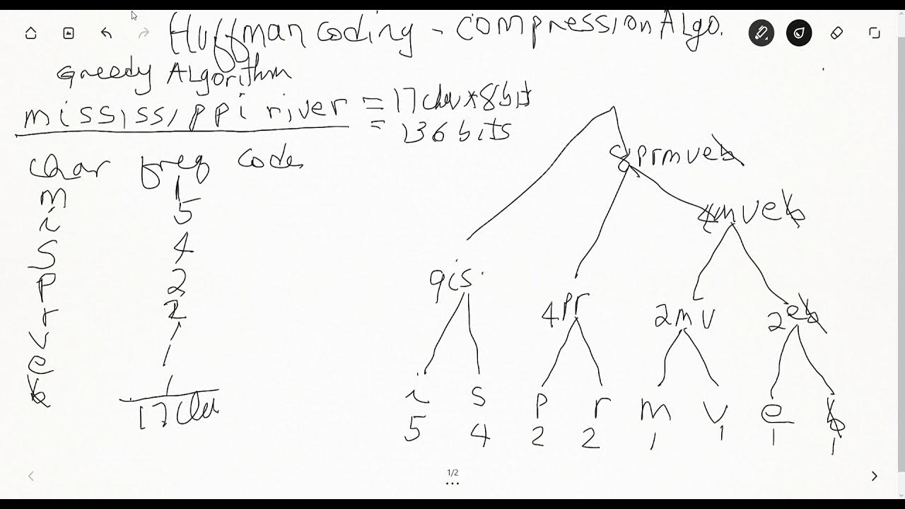 Huffman Coding Compression Algo - YouTube