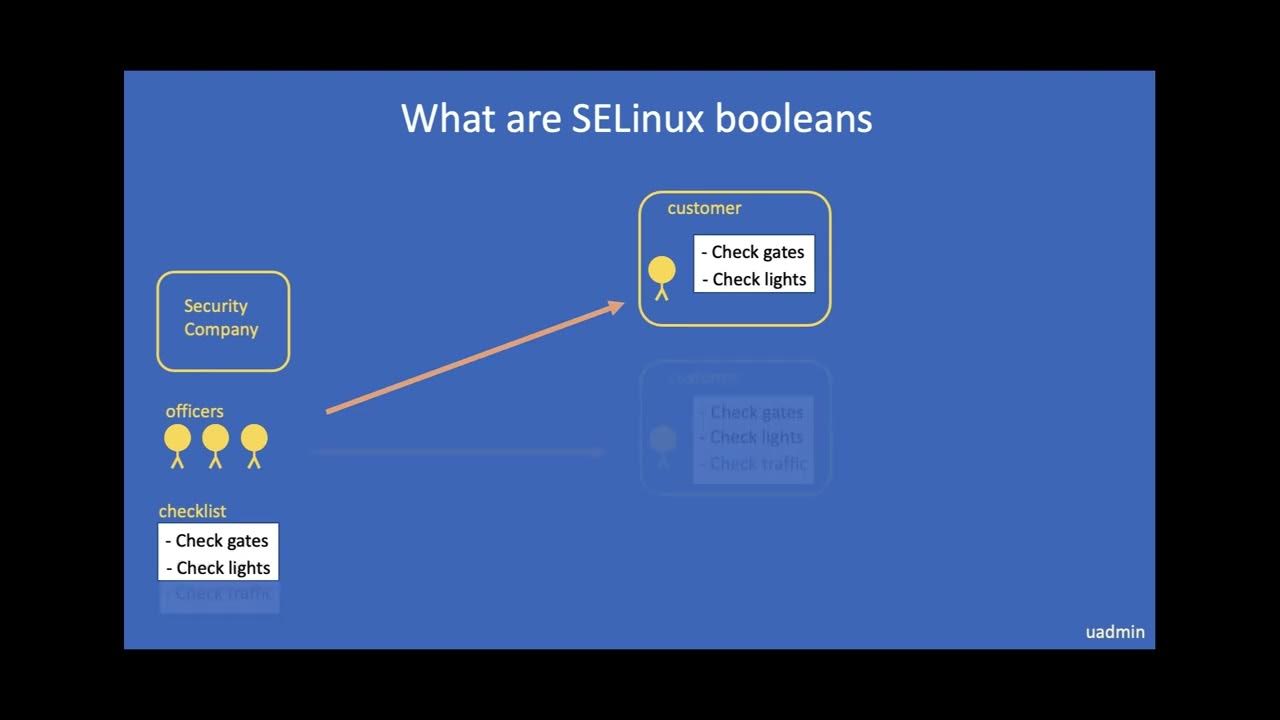 SELINUX BOOLEANS PART1 (m6) - YouTube