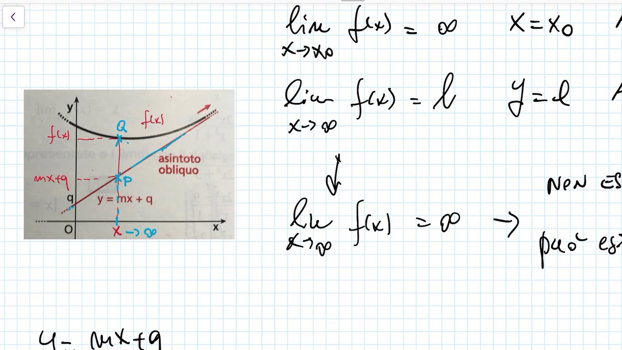 Asintoto obliquo - spiegazione - YouTube