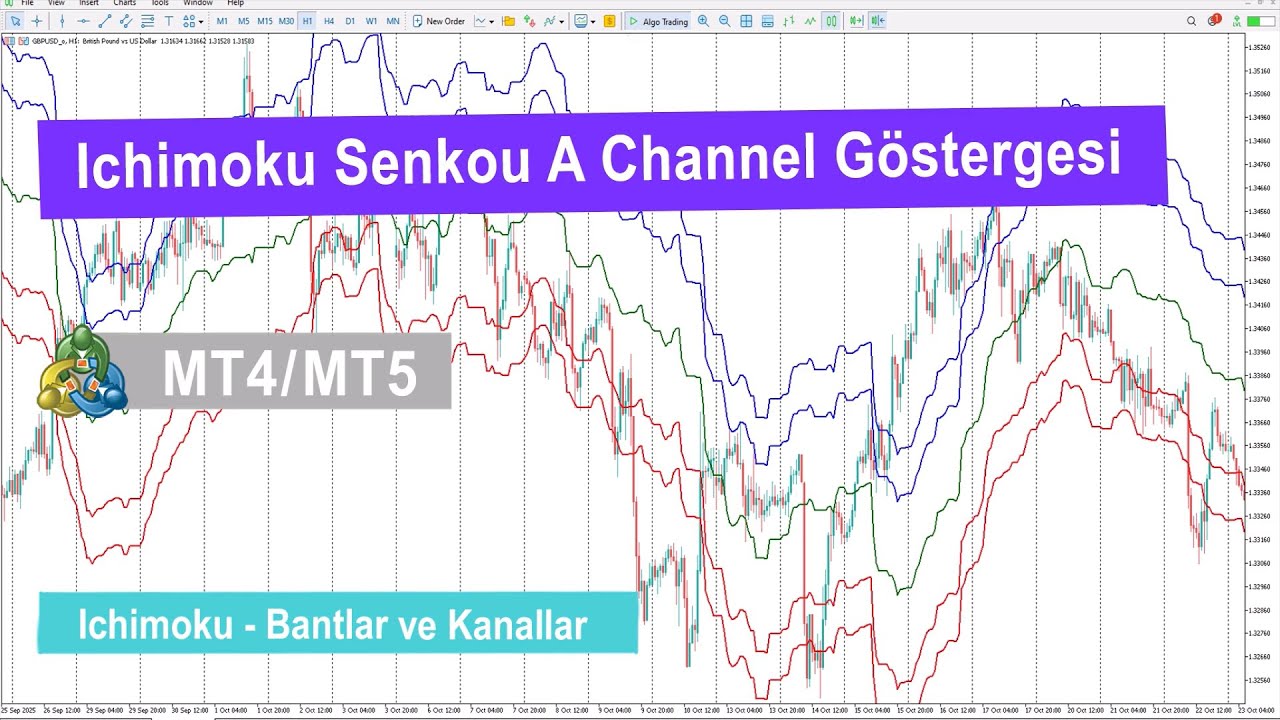 📈 Ichimoku Senkou A Channel Göstergesi MT4/5 için İndirme – Ücretsiz ...