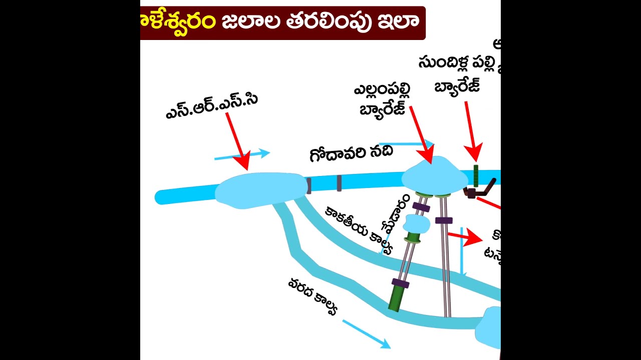 Kaleshwaram ....project in godhavari revar - YouTube