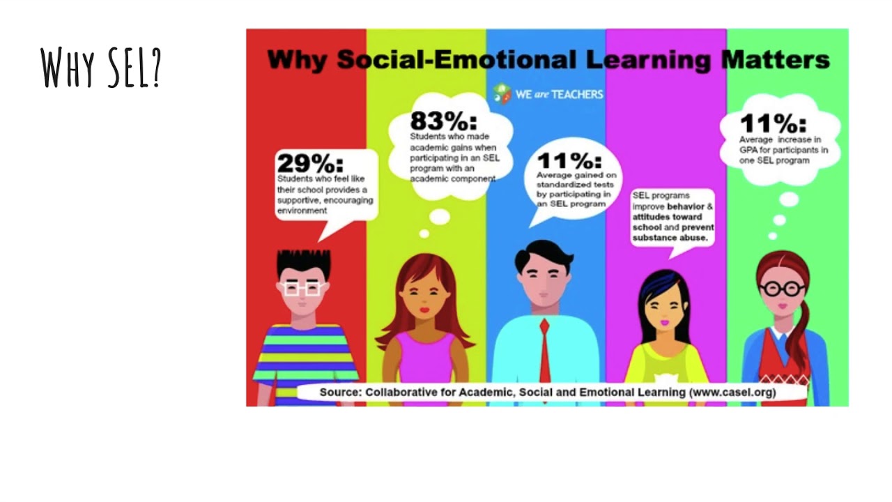 Sample SEL Informational Video - YouTube