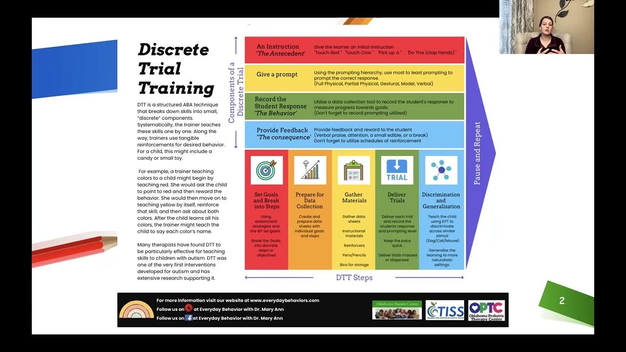 Discrete Trial Training, DTT Overview (Series 23, Video 1) - YouTube