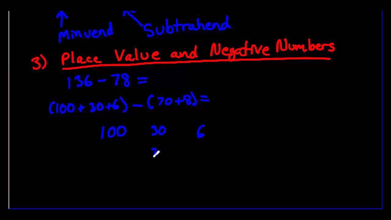 Subtraction Strategy - Place Value and Negative Numbers - YouTube