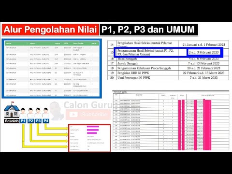 Alur Pengolahan Nilai P1, P2, P3, P4 Hingga Penentuan Sekolah Penempatan PPPK Guru 2022 - YouTube