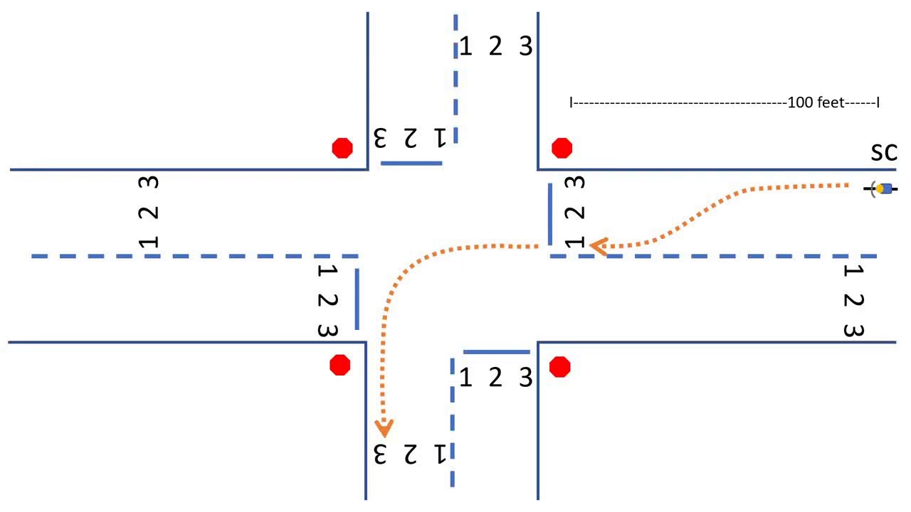 Left Turn Shape - YouTube
