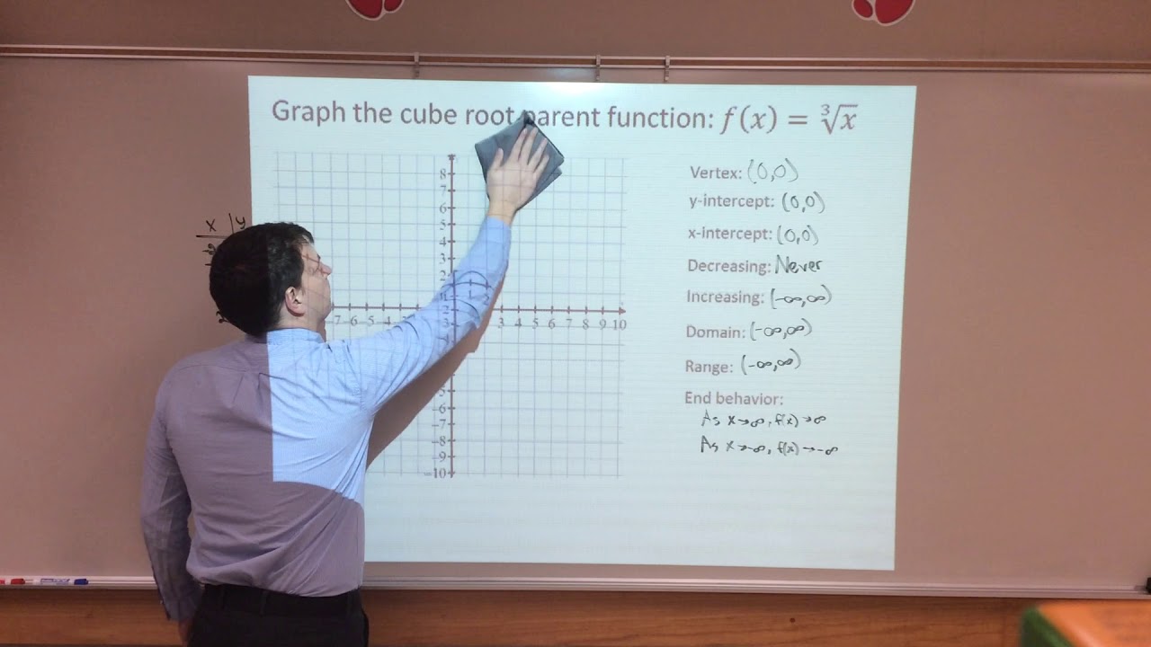 9-5 Attributes and Transformations of Cubics and Cube Roots - YouTube